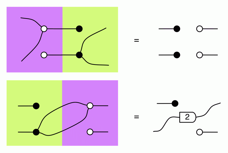 11. From Diagrams to Matrices | Graphical Linear Algebra