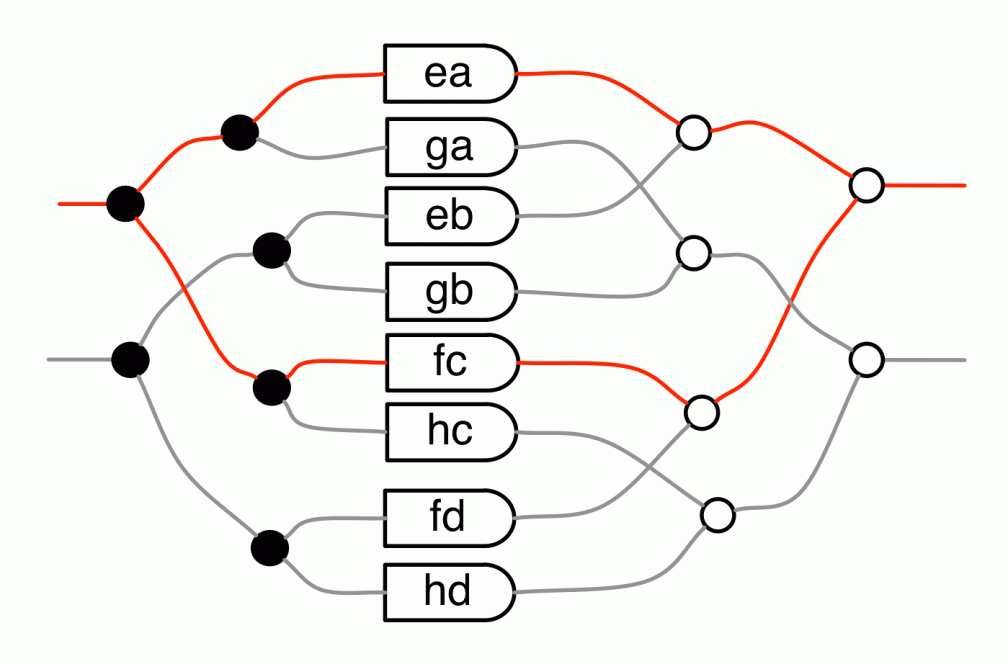 10. Paths and Matrices | Graphical Linear Algebra
