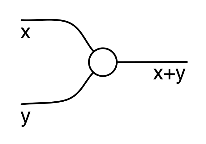 20. Causality, Feedback and Relations | Graphical Linear Algebra