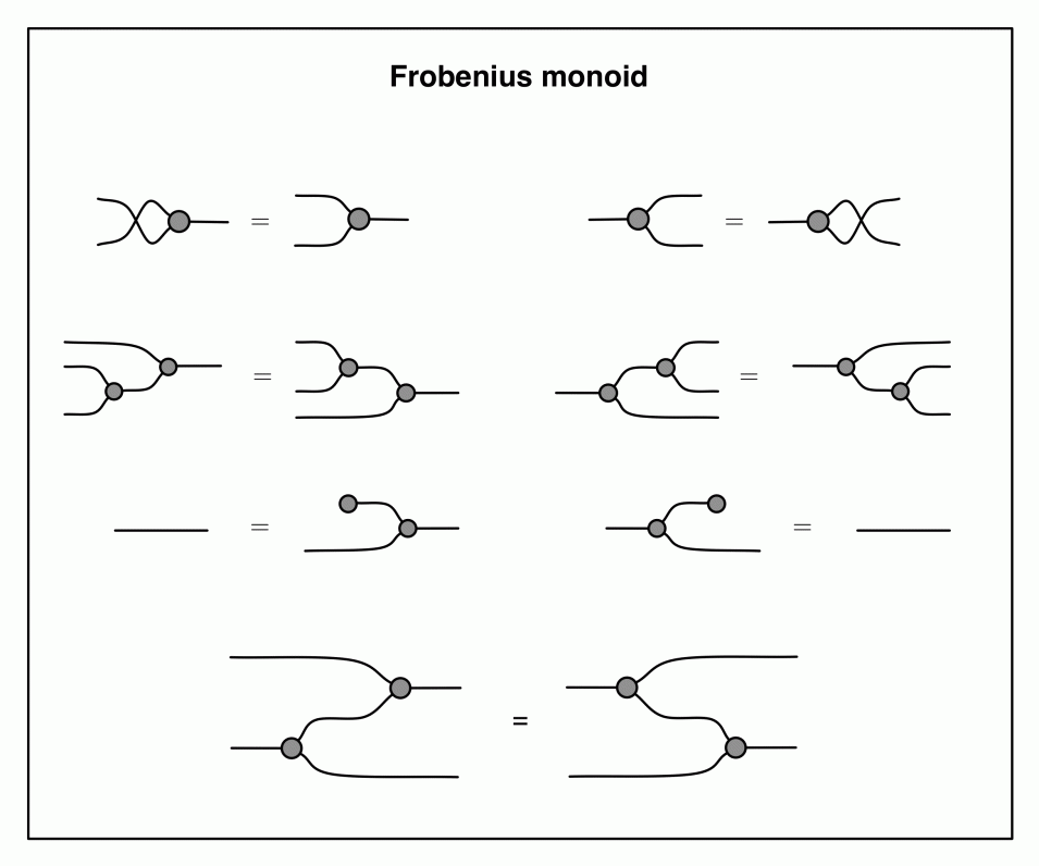 23. Frobenius Snakes and Spiders | Graphical Linear Algebra