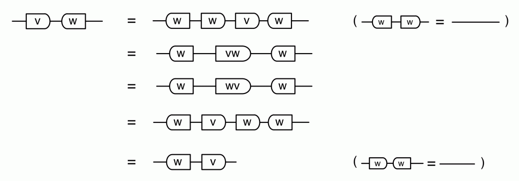 25. Fractions, diagrammatically | Graphical Linear Algebra