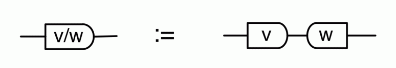 25. Fractions, diagrammatically | Graphical Linear Algebra