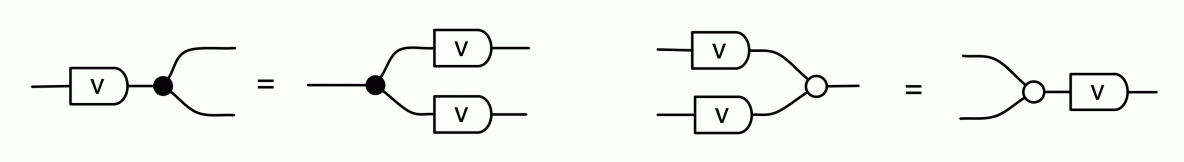 25. Fractions, diagrammatically | Graphical Linear Algebra
