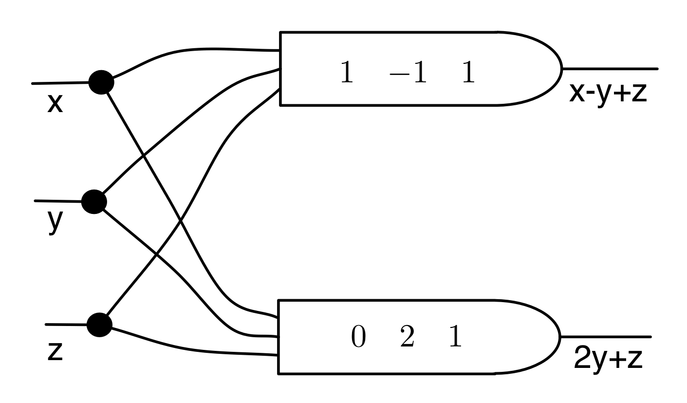 28. Subspaces, diagrammatically | Graphical Linear Algebra