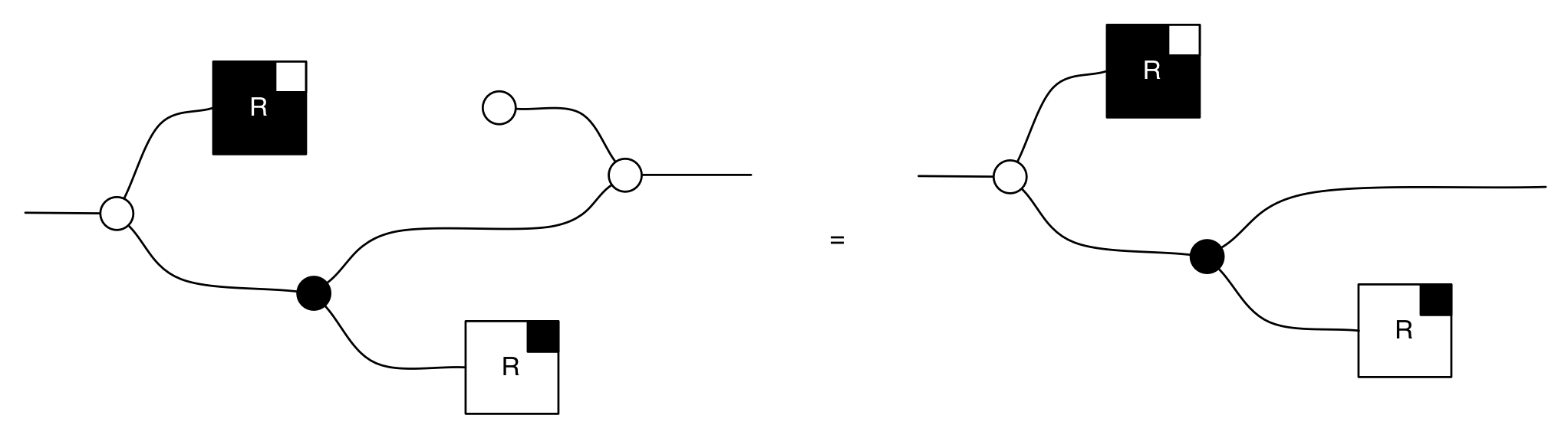 Orthogonality and projections | Graphical Linear Algebra