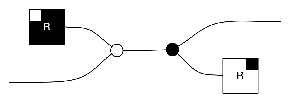 Orthogonality and projections | Graphical Linear Algebra
